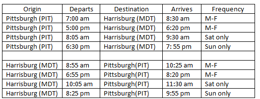 Pit Schedule - Harrisburg International Airport